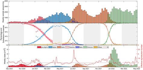 Frontiers Mathematical Modeling Of Sars Cov 2 Variant Substitutions In European Countries