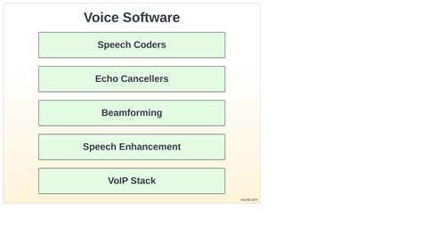 Vocals Voice Software Libraries