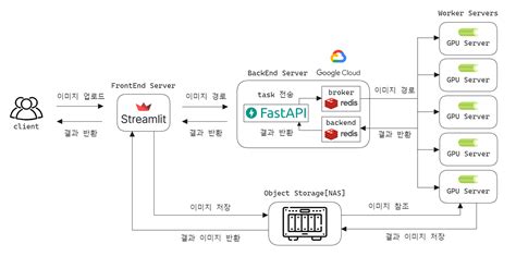Github Boostcampaitech5 Level3 Cv Finalproject Cv 15 Level3 Cv Finalproject Cv 15 Created By