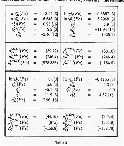 Table 1 From Derivation And Consistency Of The Partial Functions Of A Quaternary System