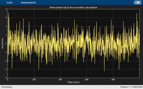 Adaptive Noise Cancellation Using RLS Adaptive Filtering MATLAB