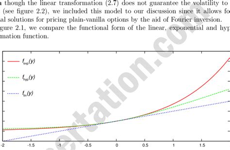 1 Linear Exponential And Hyperbolic Transformation Functions