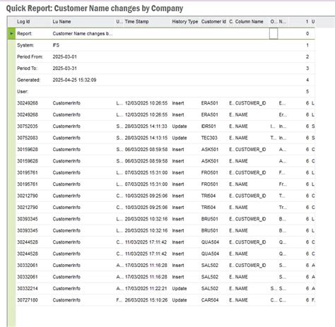 Quick Report Excel Export Empty Ifs Community