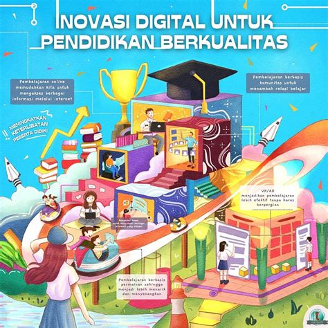 Digital Learning Art Poster Design Learning Graphic Design Poster Art Ideas