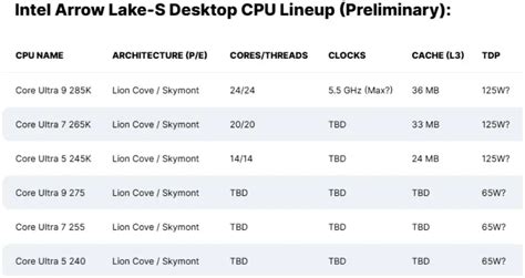 Coming Soon Intel 15th And 16th Gen Core Cpus