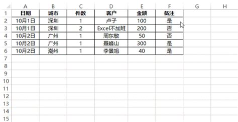 別告訴我，你居然不會excel條件格式？ 每日頭條