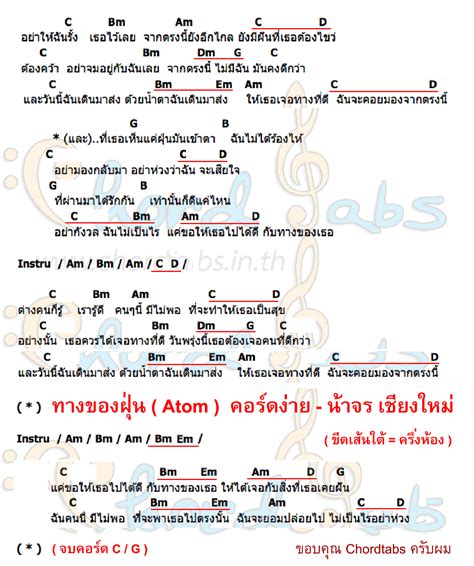 ⛔️ Fanpage น้าจร เชียงใหม่ สอนกีต้าร์ อูคูเลเล่