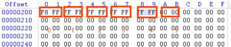 Fat文件系统详解(一)fat分区表位置 Csdn博客 Fat文件系统详解(一)fat分区表位置 Csdn博客
