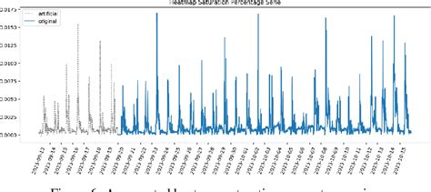 Figure 6 From Multimodal Video Analysis For Crowd Anomaly Detection Using Open Access Tourism