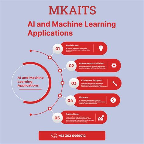 Mkaits Technologies On Linkedin 🌟 Exciting News From Mkaits 🌟 Looking To Unlock The Potential