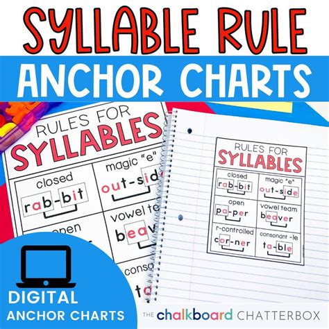Syllable Division Rules Phonics Anchor Charts And Classroom Posters Etsy