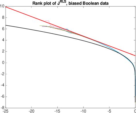 Direct Coupling Analysis Semantic Scholar