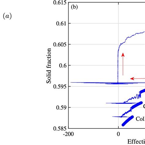 Continuous Cauchy Wavelet Transformation Of The Excess Pore Fluid