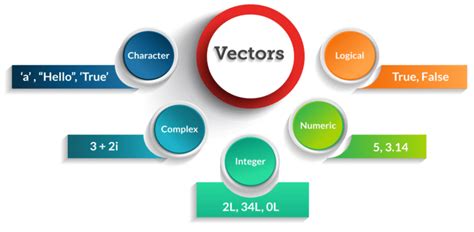 R Tutorial A Beginners Guide To R Programming Learn R Edureka
