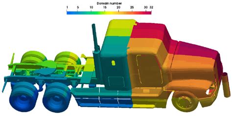 Domain Decomposition For The Tractor Numerical Model Download