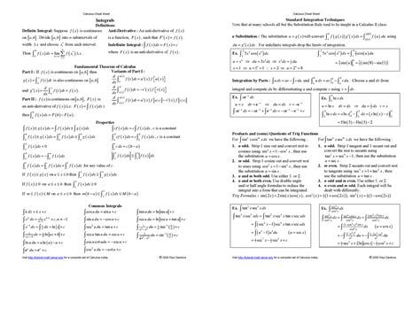 Calculus Cheat Sheet Integrals Reduced Calculus Cheat Sheet Visit