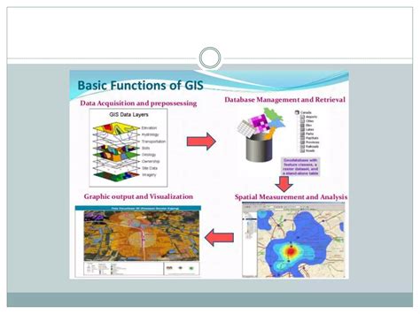 Functions Of GIS PPTX Geography Science