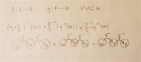 Hi I Cant Understand This Algebra Theorem R Calculus