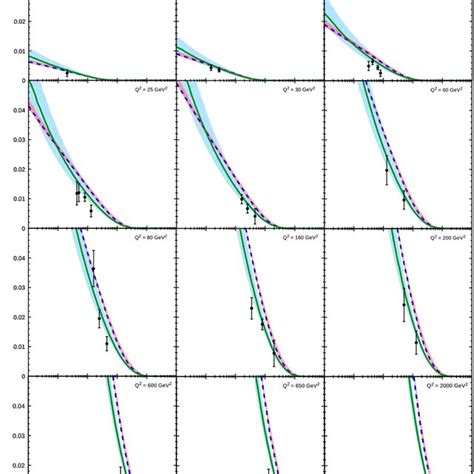 The Beauty Contribution To The Proton Structure Function F 2 ðx Q 2 Þ Download Scientific