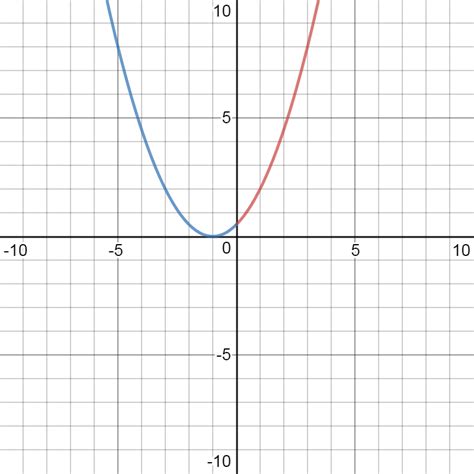 Soft Thresholding — Sparse Plex V201902