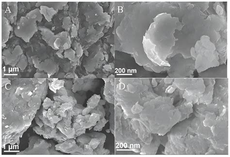 The Preparation Of G C3n4znin2s4 Nano Heterojunctions And Their Enhanced Efficient