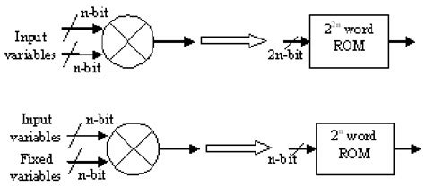 Figure 13 From Design And Implementation Of Parallel And Pipelined