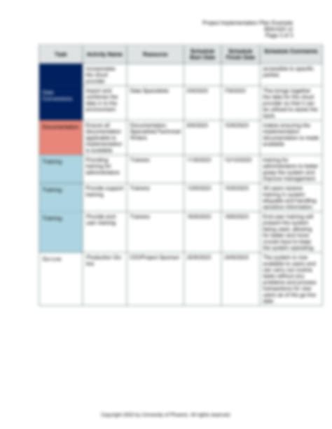SOLUTION Project Implementation Plan Studypool