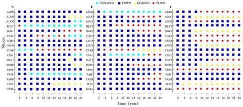 Remote Sensing Free Full Text The Relationship Of Time Span And