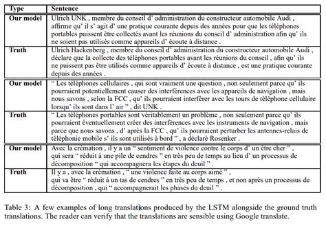 Paper Review Sequence To Sequence Learning With Neural Networks