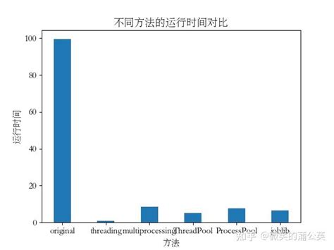 Python并发编程的实践范式 知乎
