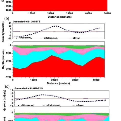 1d Ves Interpretation Using The Ipi2win Program Download Scientific Diagram