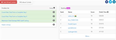 Shivam Kumar On Linkedin Leetcode Codingcontest Leetcodechallenge