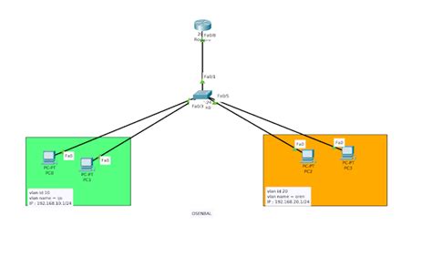 Konfigurasi Router On Stick Osenbal
