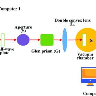 Comparison Of Absorption Spectra Of Black Silicon Sample And Download Scientific Diagram