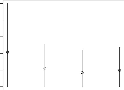 Plot Of The Predictive Im Plausibility Contour π Y Z For The