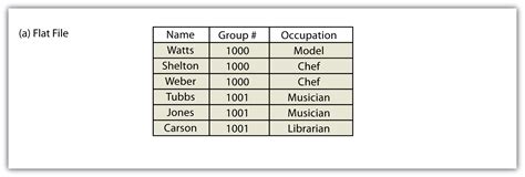 Geospatial Database Management