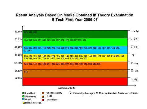 Lab Report Writing Requirements For The Content Of Individual Parts Of The Custom Lab Report