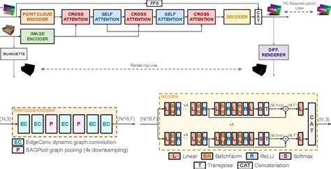 Figure 1 From Cross Modal Learning For Image Guided Point Cloud Shape Completion Semantic Scholar