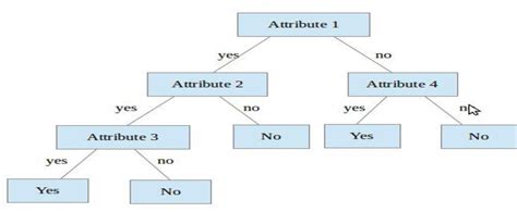 Figure 23 From Automatic Clustering Crime Region Prediction Model Using Statistical Method In