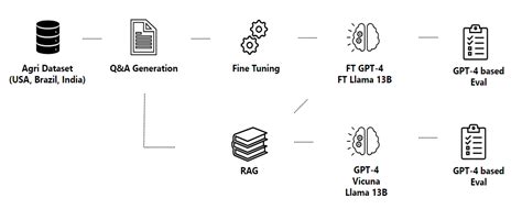 Full Model Fine Tuning Vs Lora Vs Rag