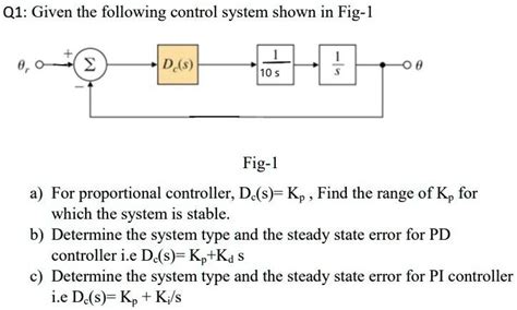 SOLVED Q1 Given The Following Control System Shown In Fig 1 Fig 1 A For Proportional