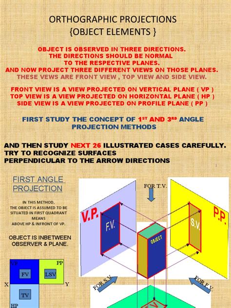 Engineering Drawing Part 2 Pdf Geometry Classical Geometry