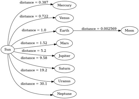 Practical Graph Theory Using Networkx Ernesto Garbarino