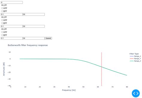 できるだけpythonだけでwebアプリを作る④streamlit Gradio Dash Reflex まるっとワーク