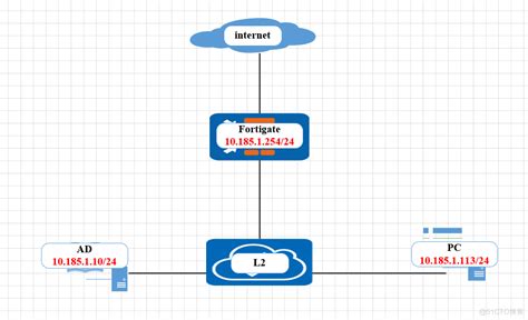 飞塔防火墙使用ldap和fsso代理进行单点登录cyberinsight的技术博客51cto博客
