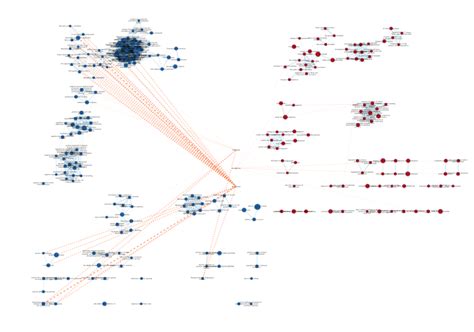 Module 3 Lab Gsea Visualization Pathways