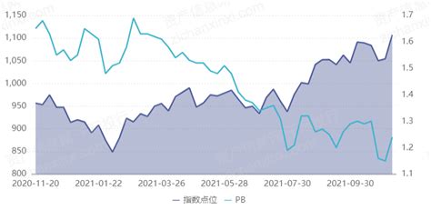 2022年冰雪产业研究报告 知乎