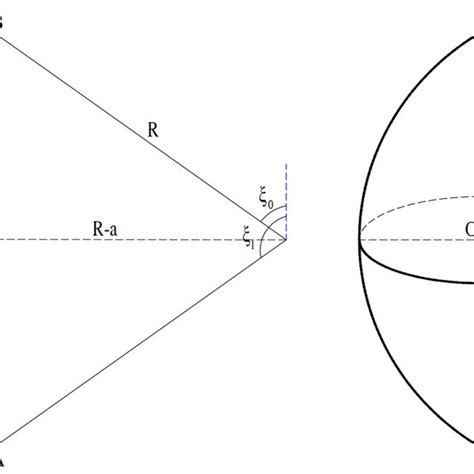 The Double Curved Shells As The Teardrop Shape Download Scientific