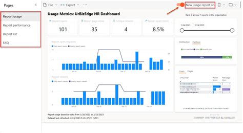 Understanding Power Bi Admin Urbizedge Limited