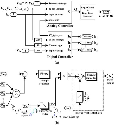 Figure 1 From A Fault Tolerant Control Strategy For Cascaded H Bridge Multilevel Rectifiers